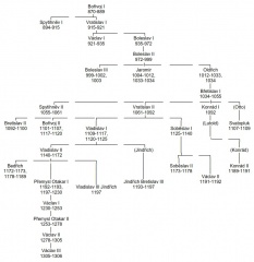 Fichier:Premyslid Dynasty Family Tree.jpg — SYLMpedia